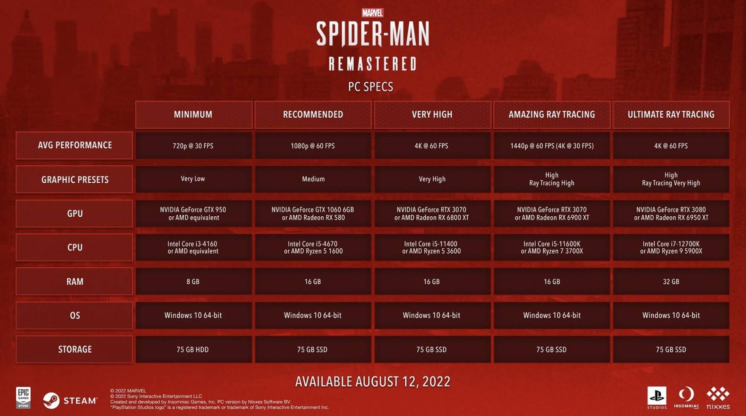 Marvel's Spider-Man Remastered PC Review - Great Power, Great ...